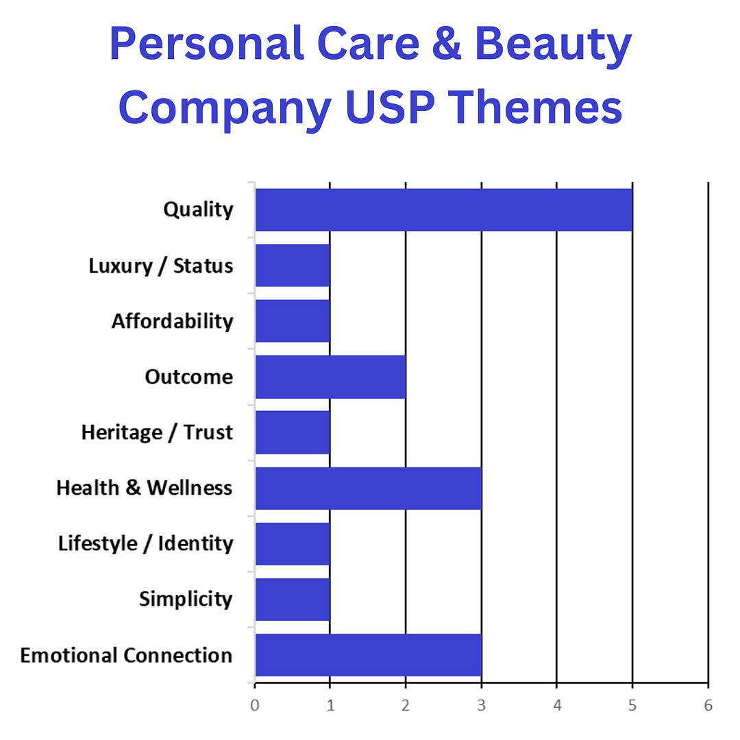 129 Amazing Unique Selling Proposition Examples for Unlimited Clients ...