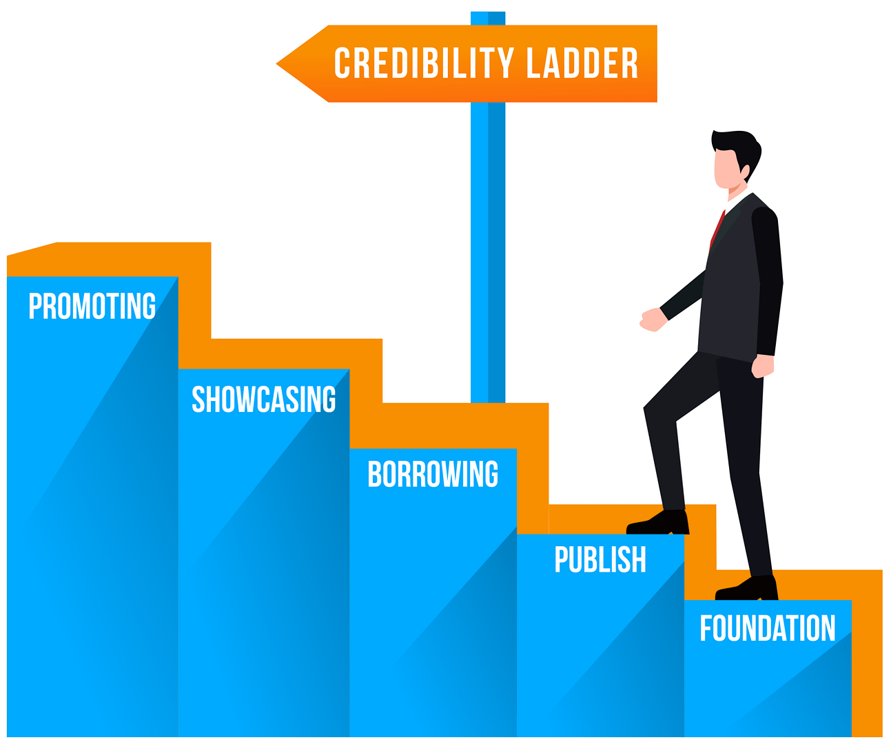 71 Ways to Establish Credibility Even if You are a Complete Unknown ...