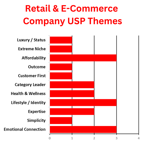 129 Amazing Unique Selling Proposition Examples for Unlimited Clients ...